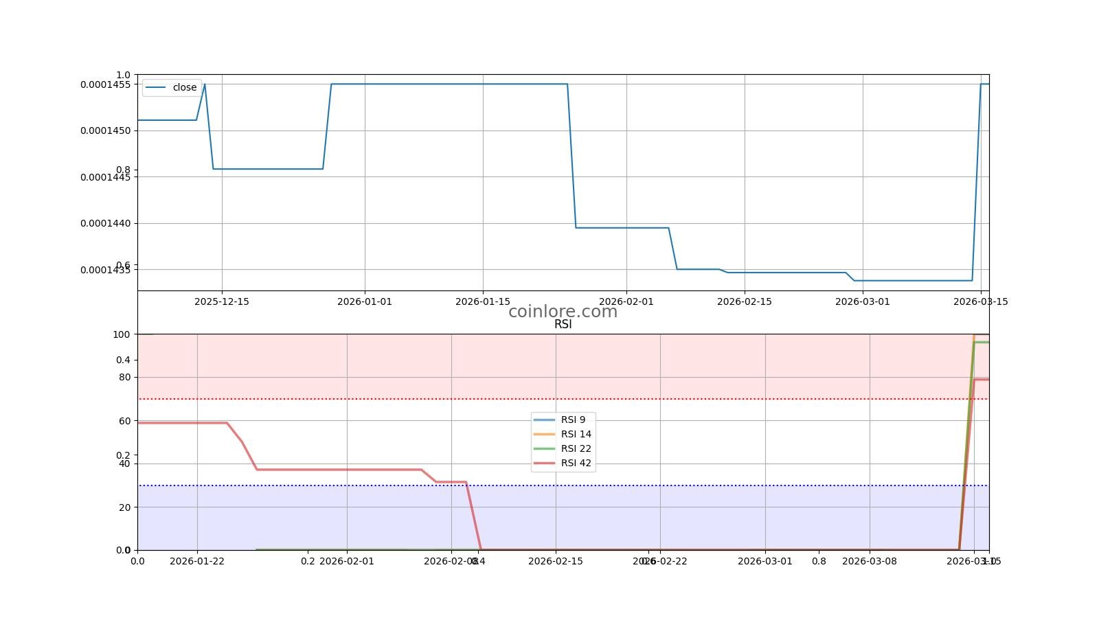 Kaby Arena RSI indicator