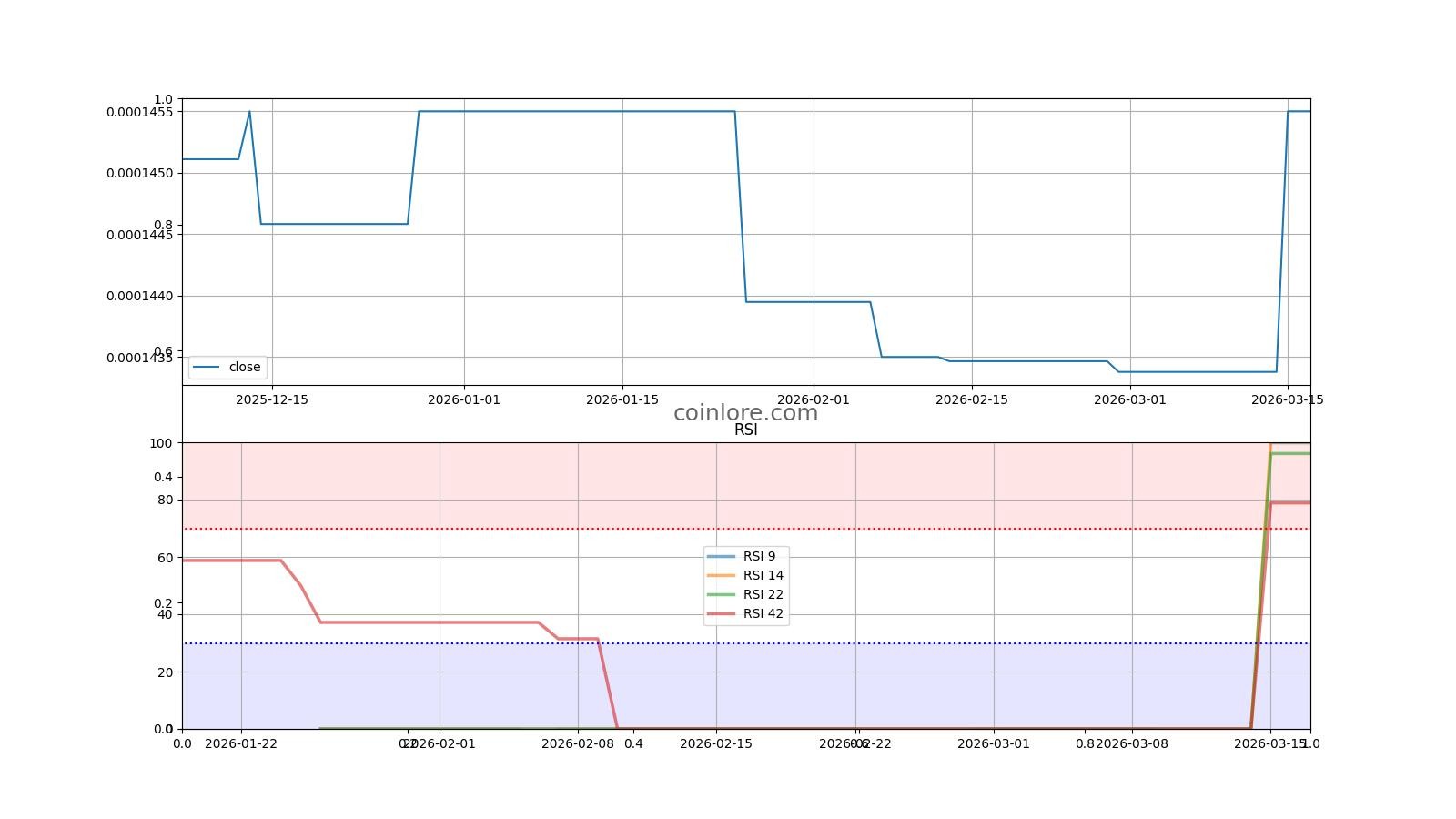 Kaby Arena RSI indicator