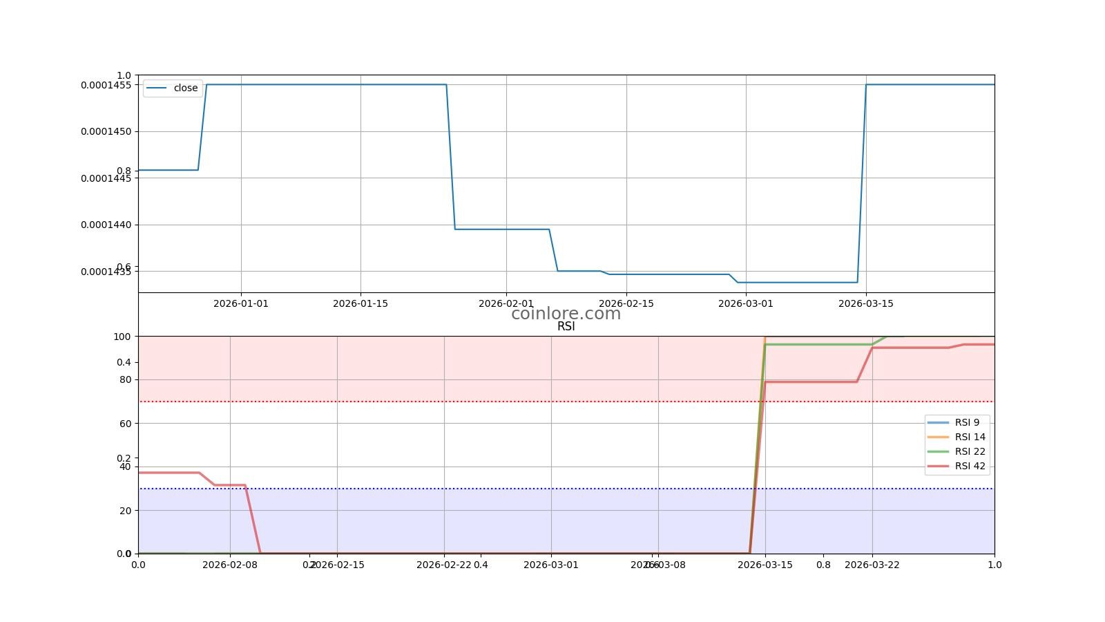 Kaby Arena RSI indicator