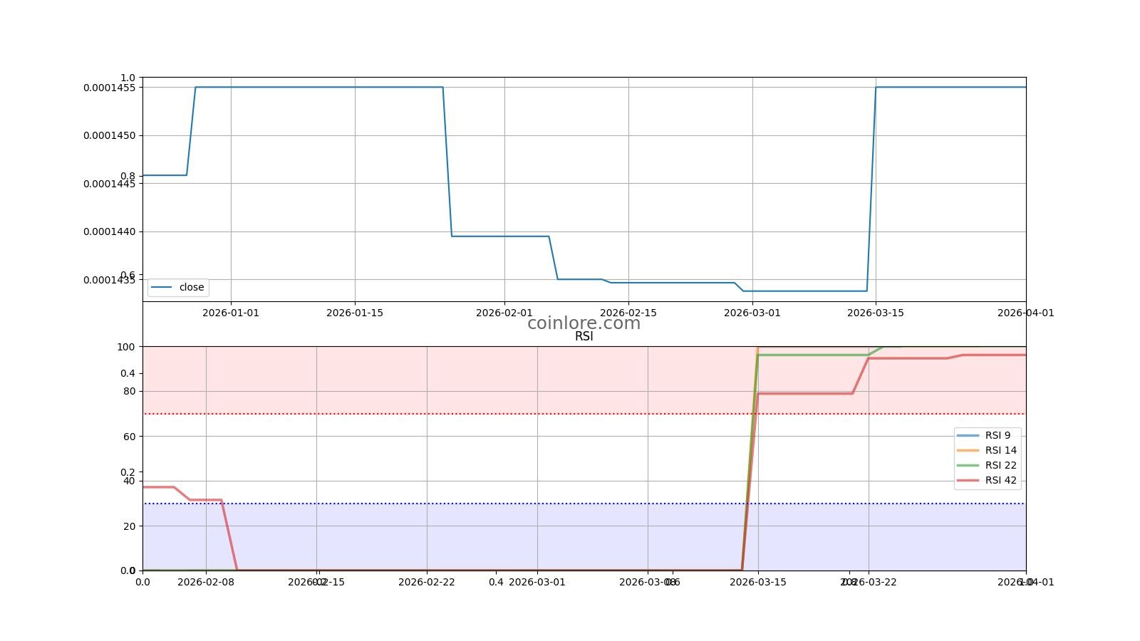 Kaby Arena RSI indicator