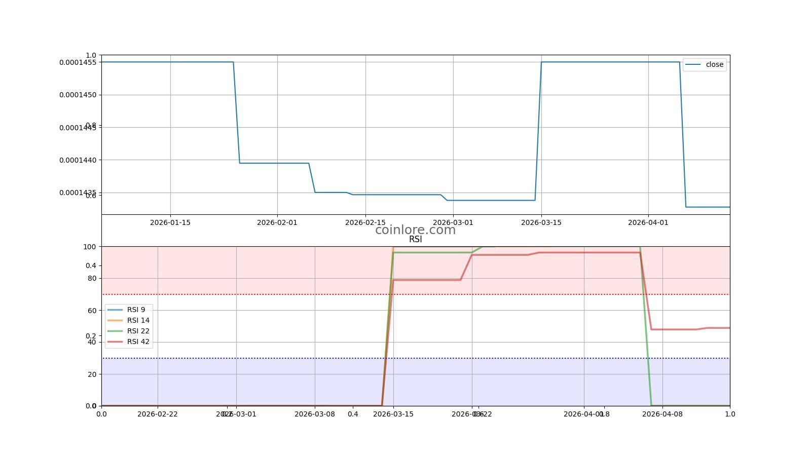 Kaby Arena RSI indicator