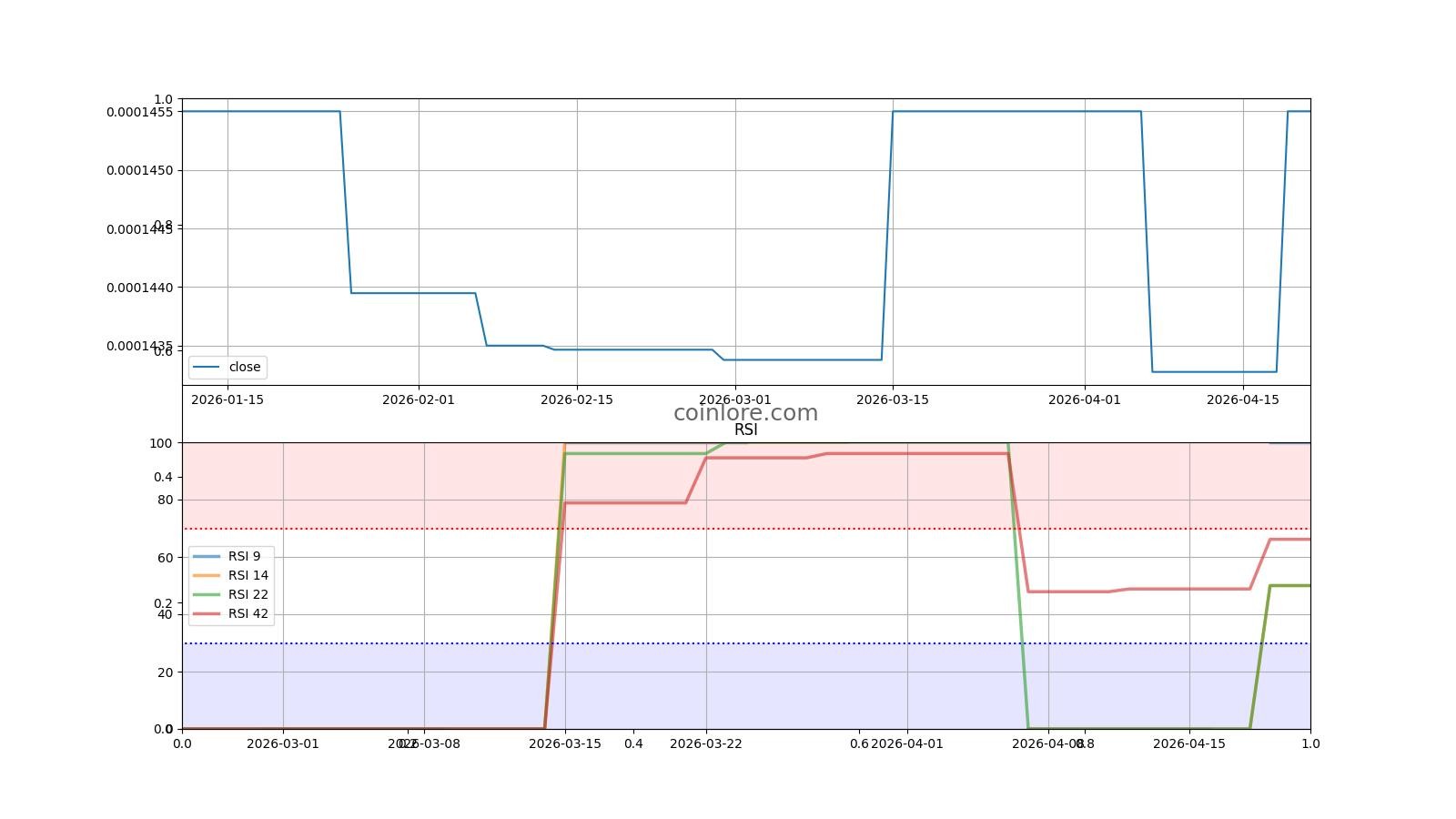 Kaby Arena RSI indicator