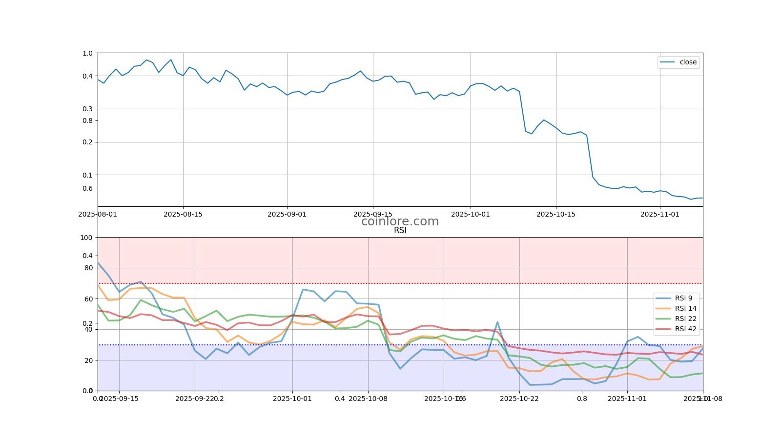 카데나 RSI indicator