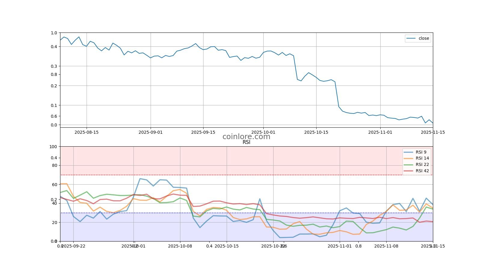 카데나 RSI indicator