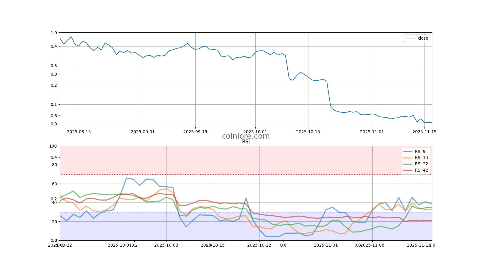 Kadena RSI indicator