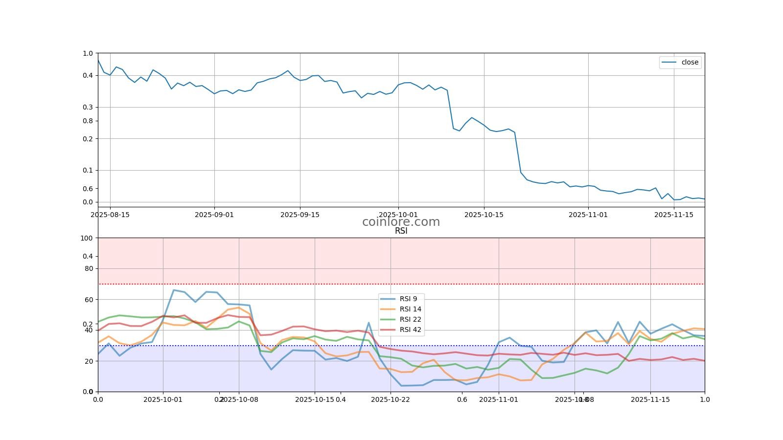 Kadena RSI indicator