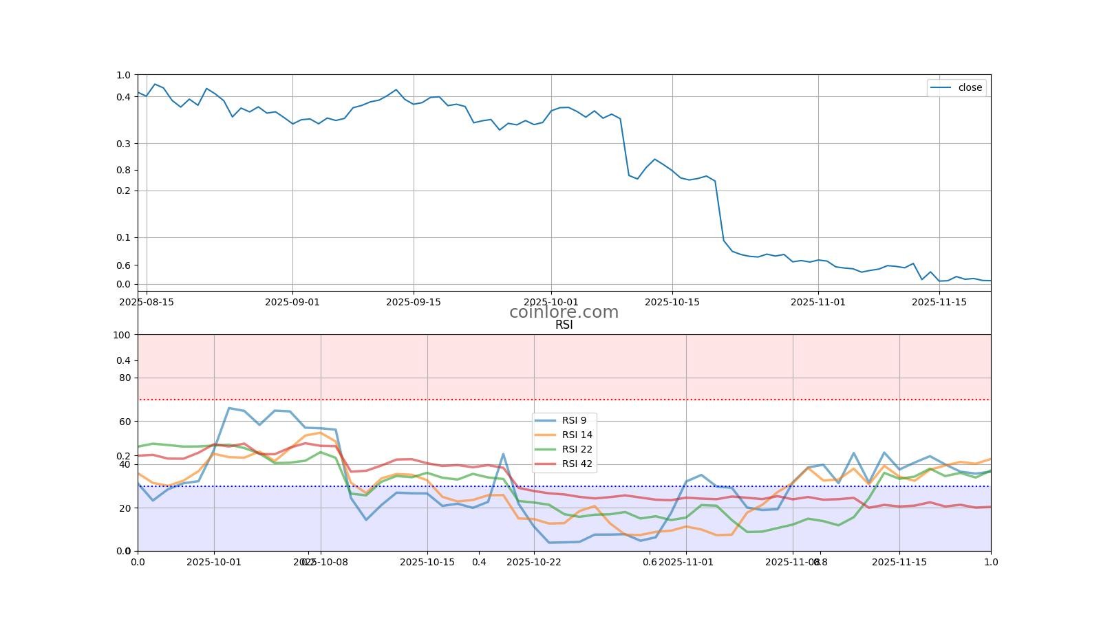 Kadena RSI indicator