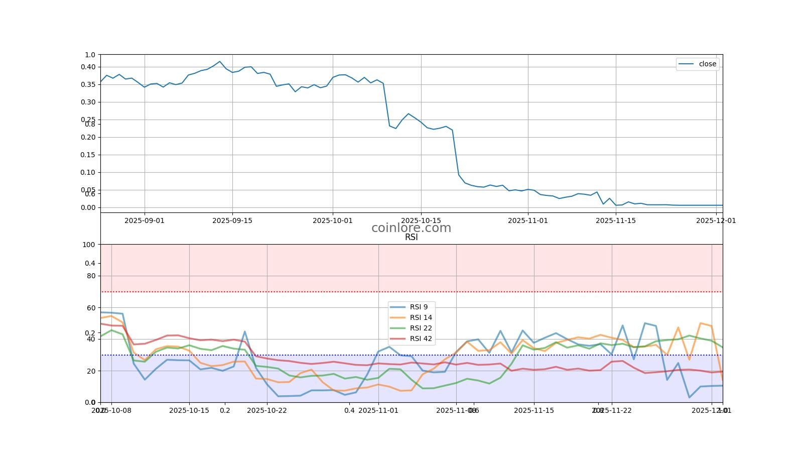Kadena RSI indicator