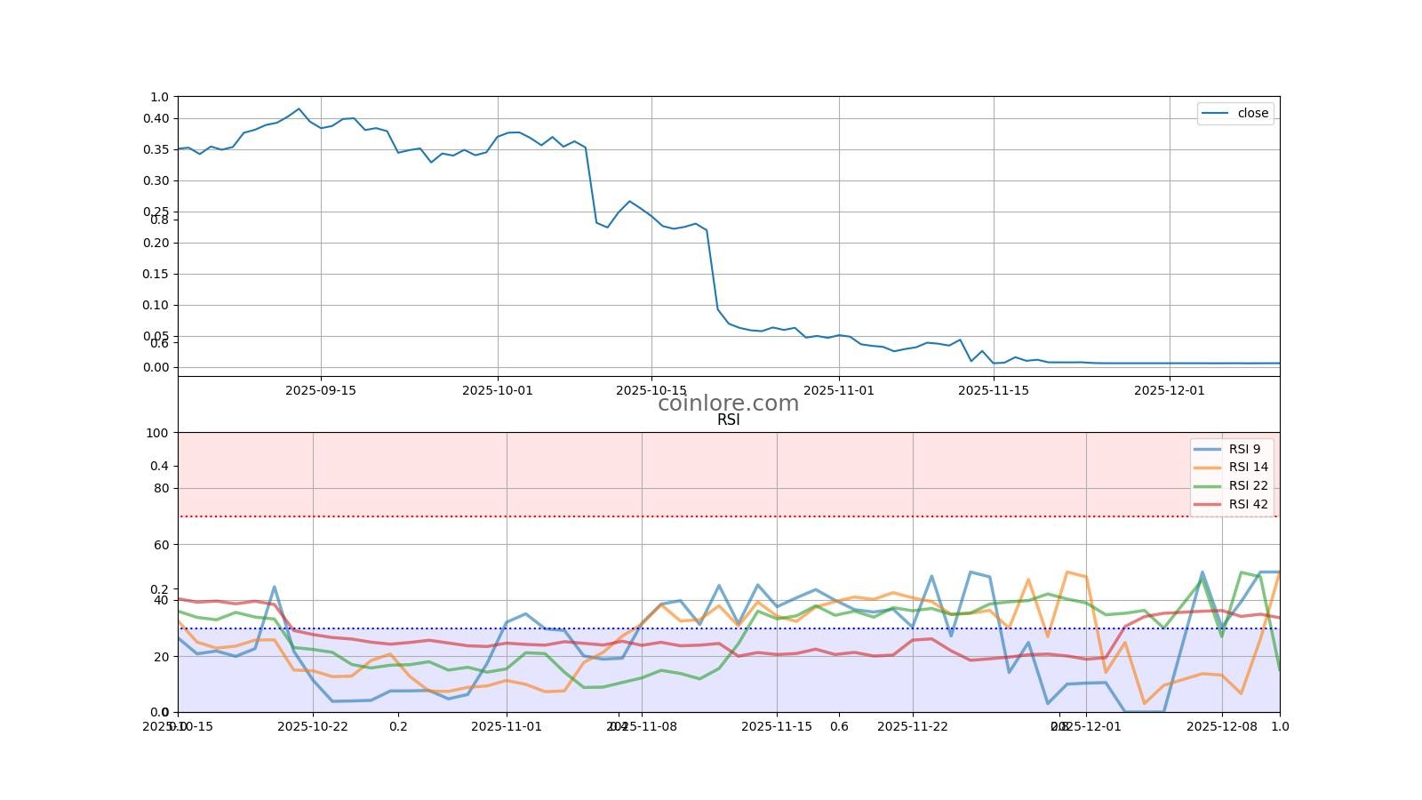 카데나 RSI indicator