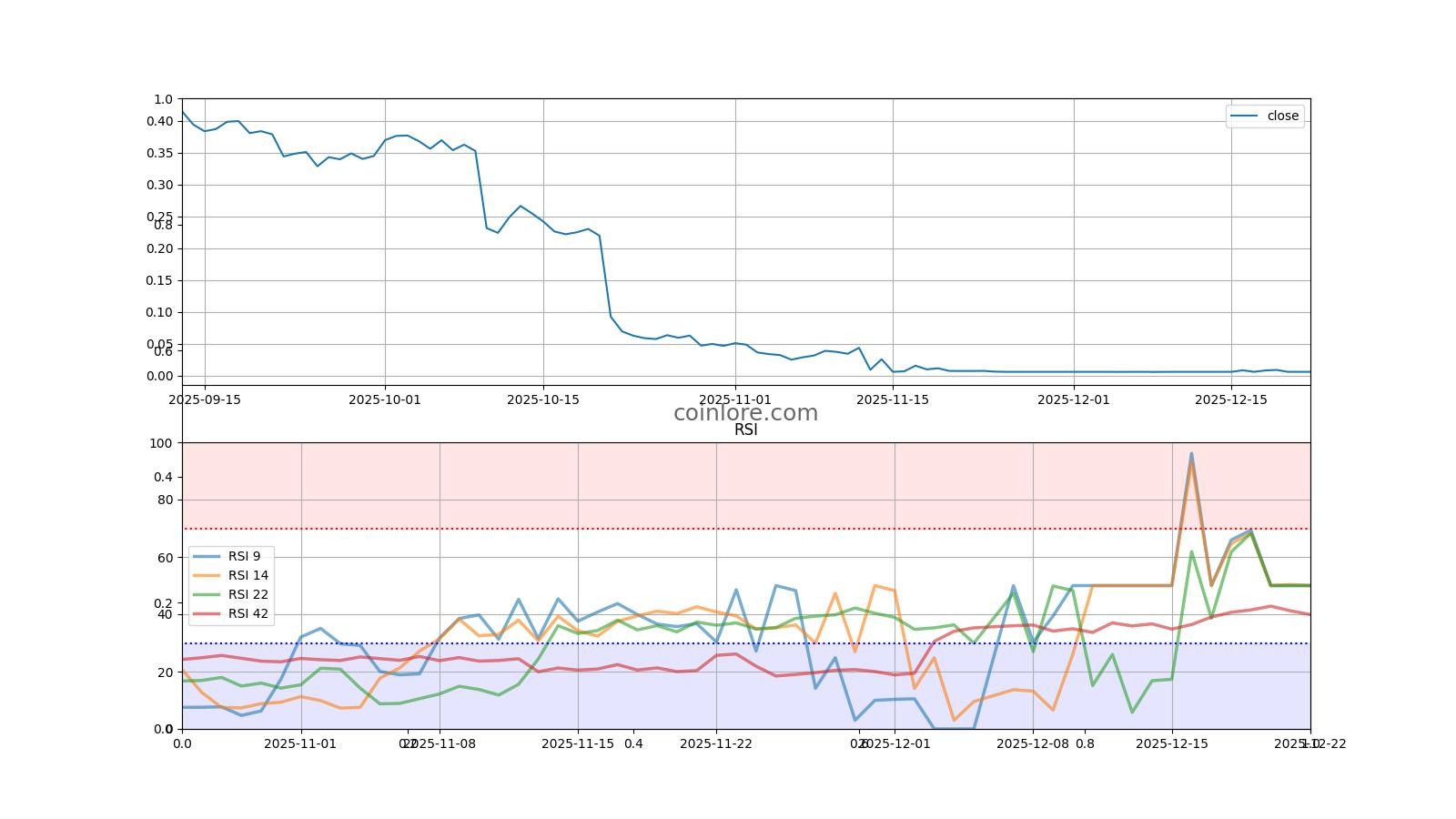 Kadena RSI indicator