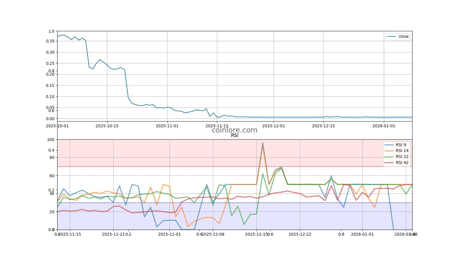 카데나 RSI indicator