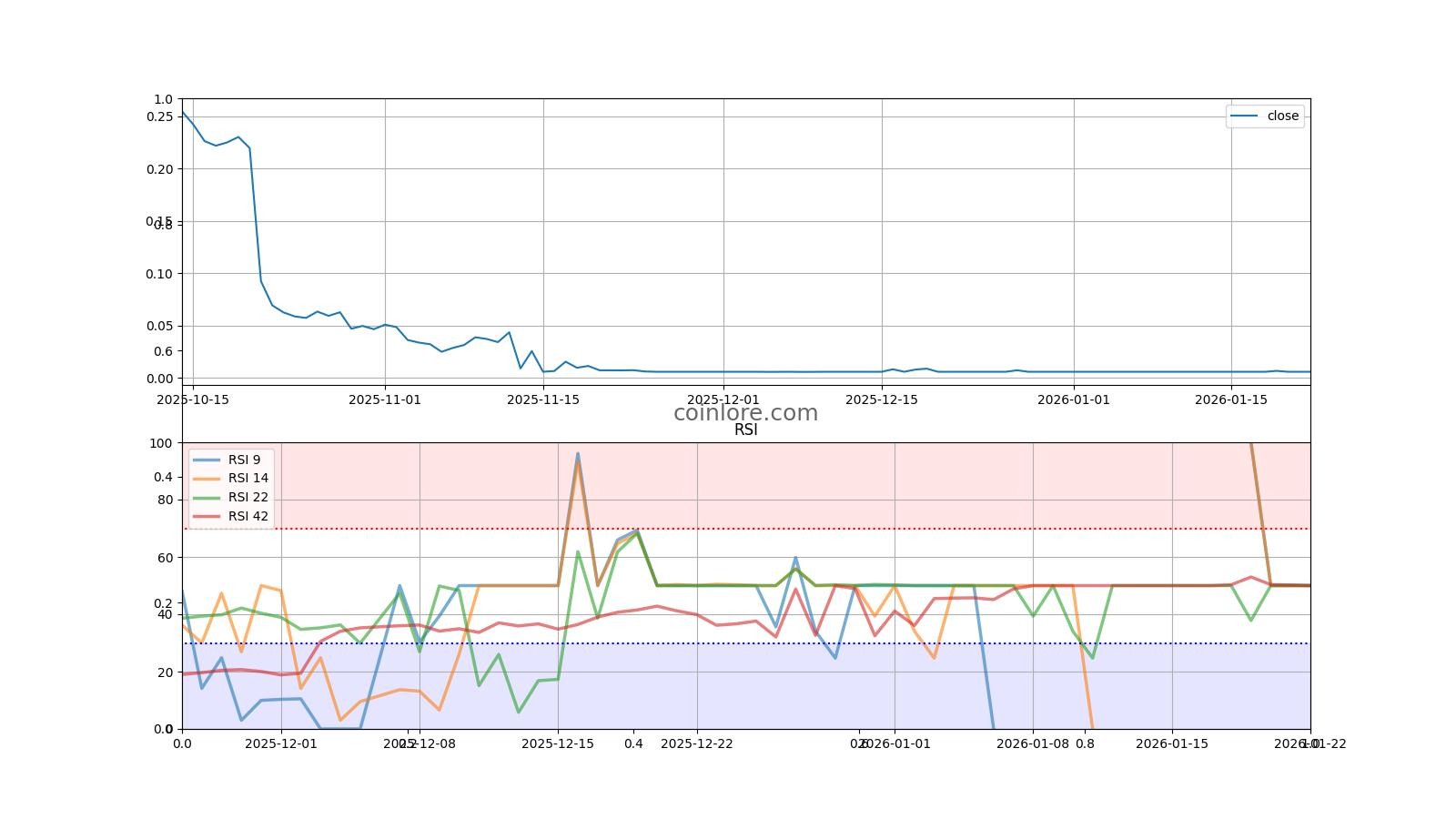 카데나 RSI indicator