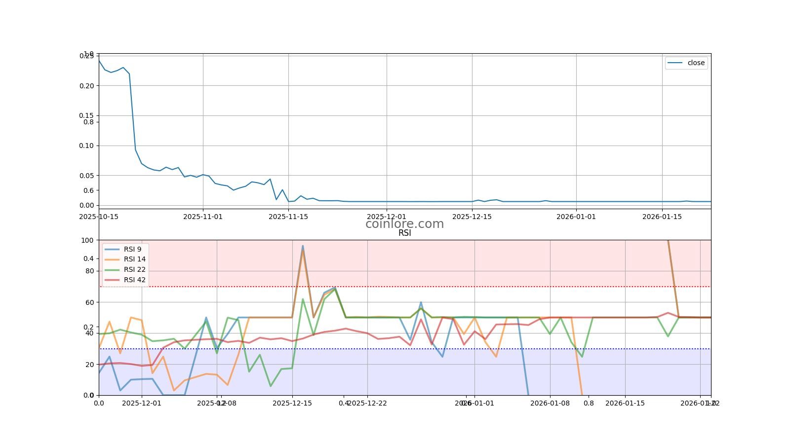 Kadena RSI indicator