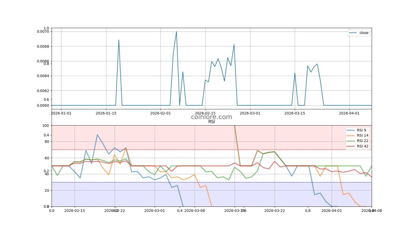 카데나 RSI indicator