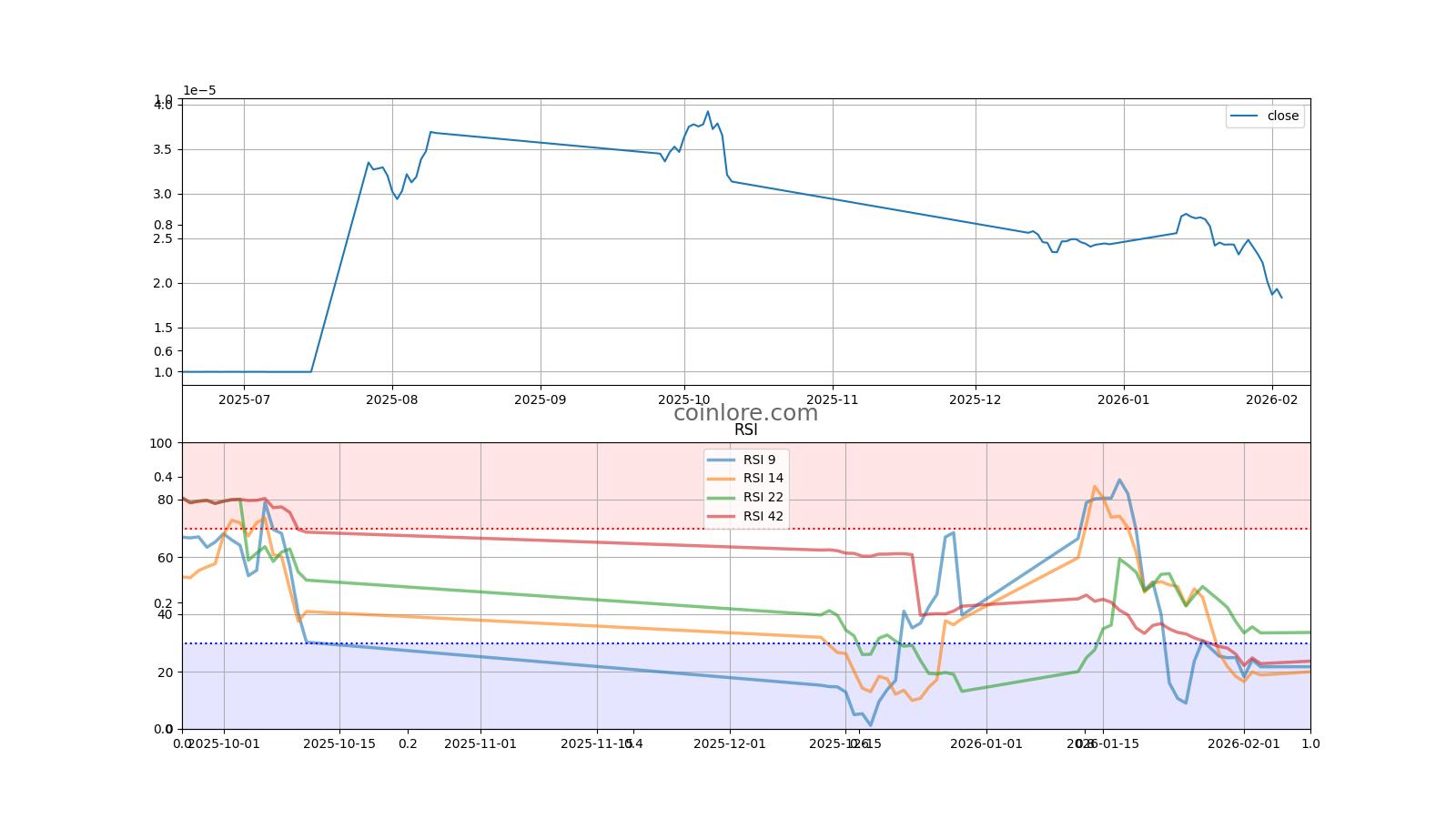 Kaeri RSI indicator