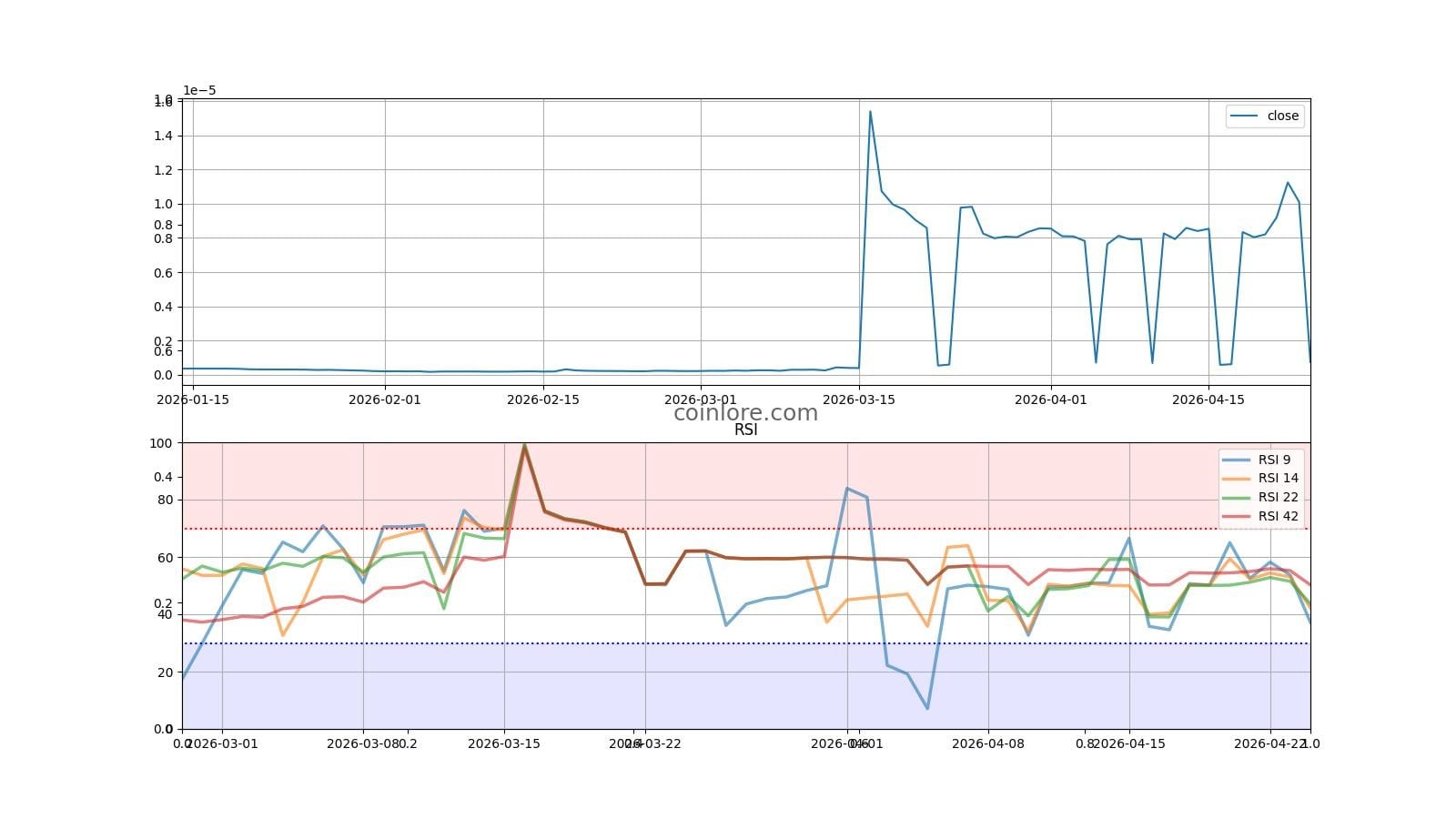 Kaga No Fuuka Go Sapporo Kagasou RSI indicator
