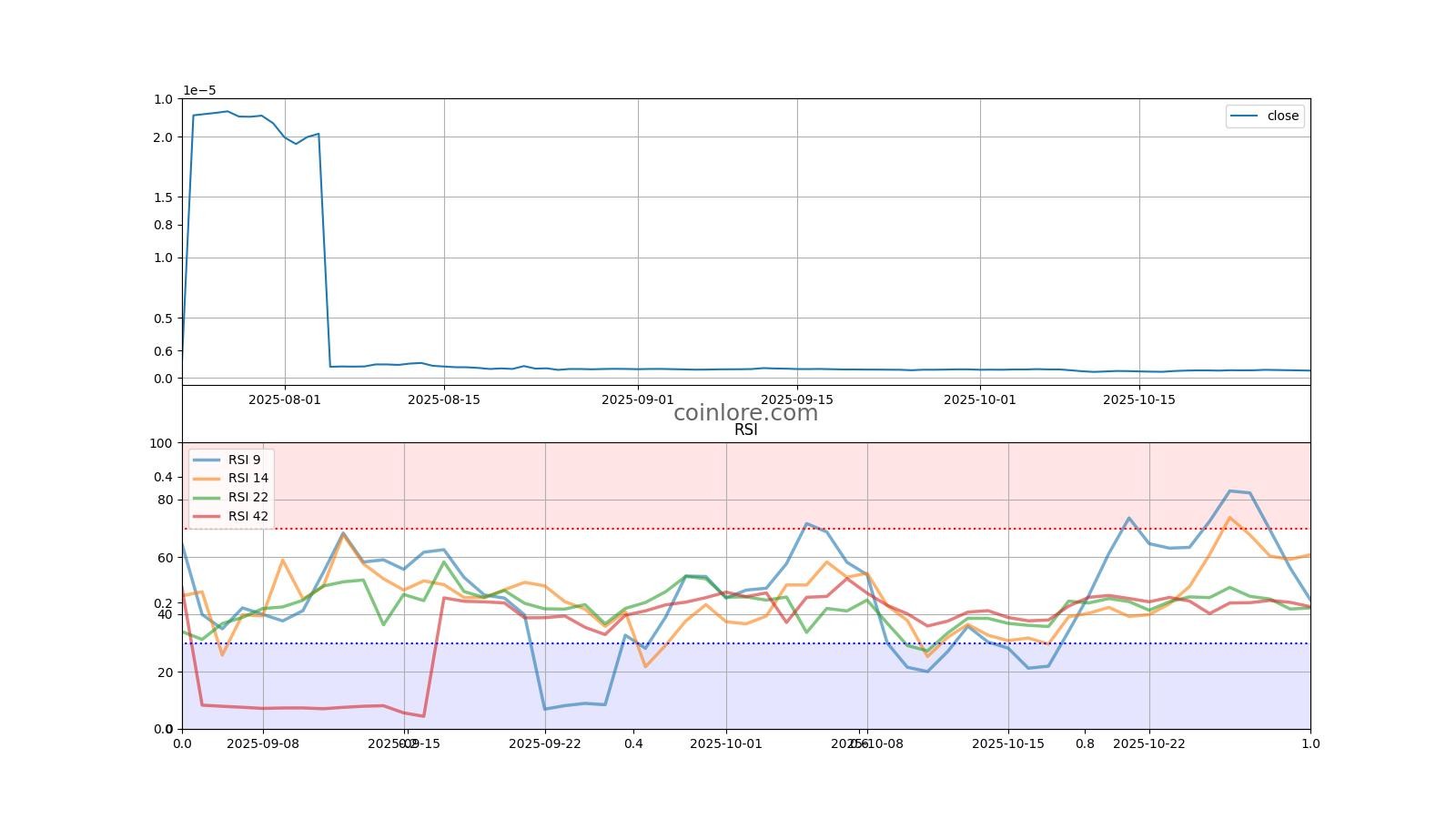 Kaga No Fuuka Go Sapporo Kagasou RSI indicator