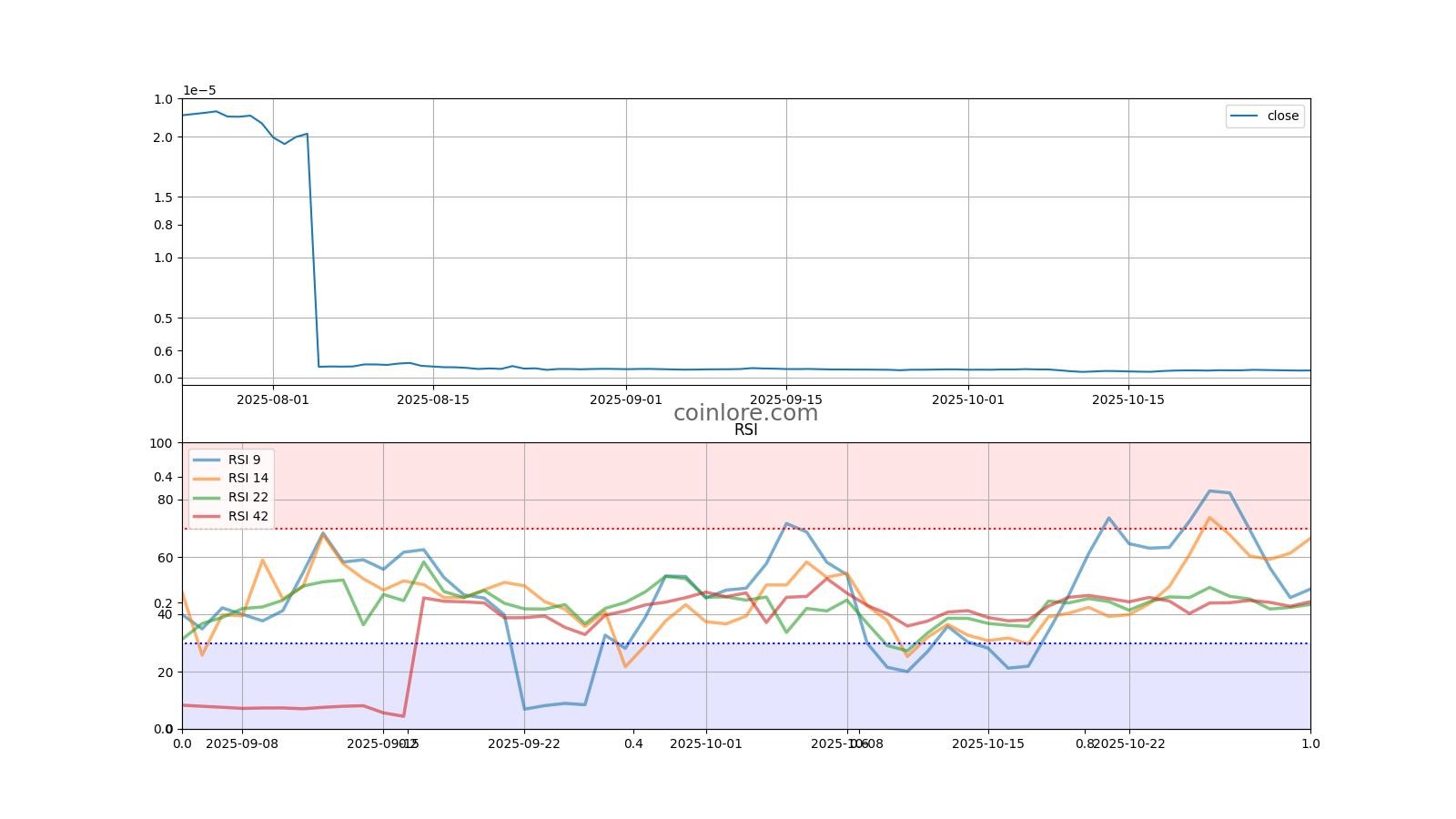 Kaga No Fuuka Go Sapporo Kagasou RSI indicator