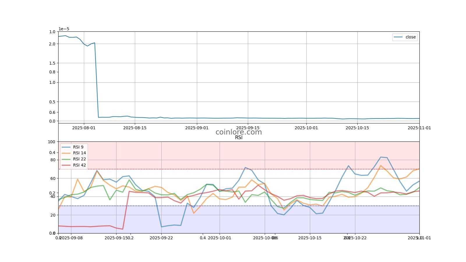 Kaga No Fuuka Go Sapporo Kagasou RSI indicator