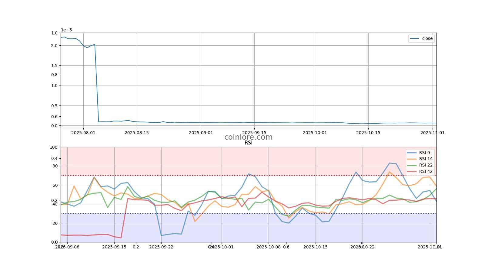 Kaga No Fuuka Go Sapporo Kagasou RSI indicator
