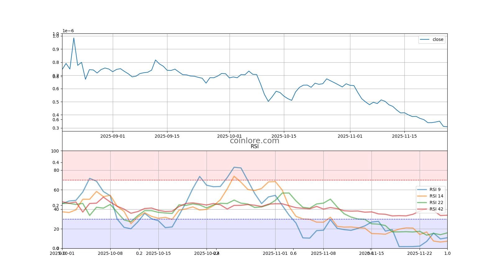 Kaga No Fuuka Go Sapporo Kagasou RSI indicator