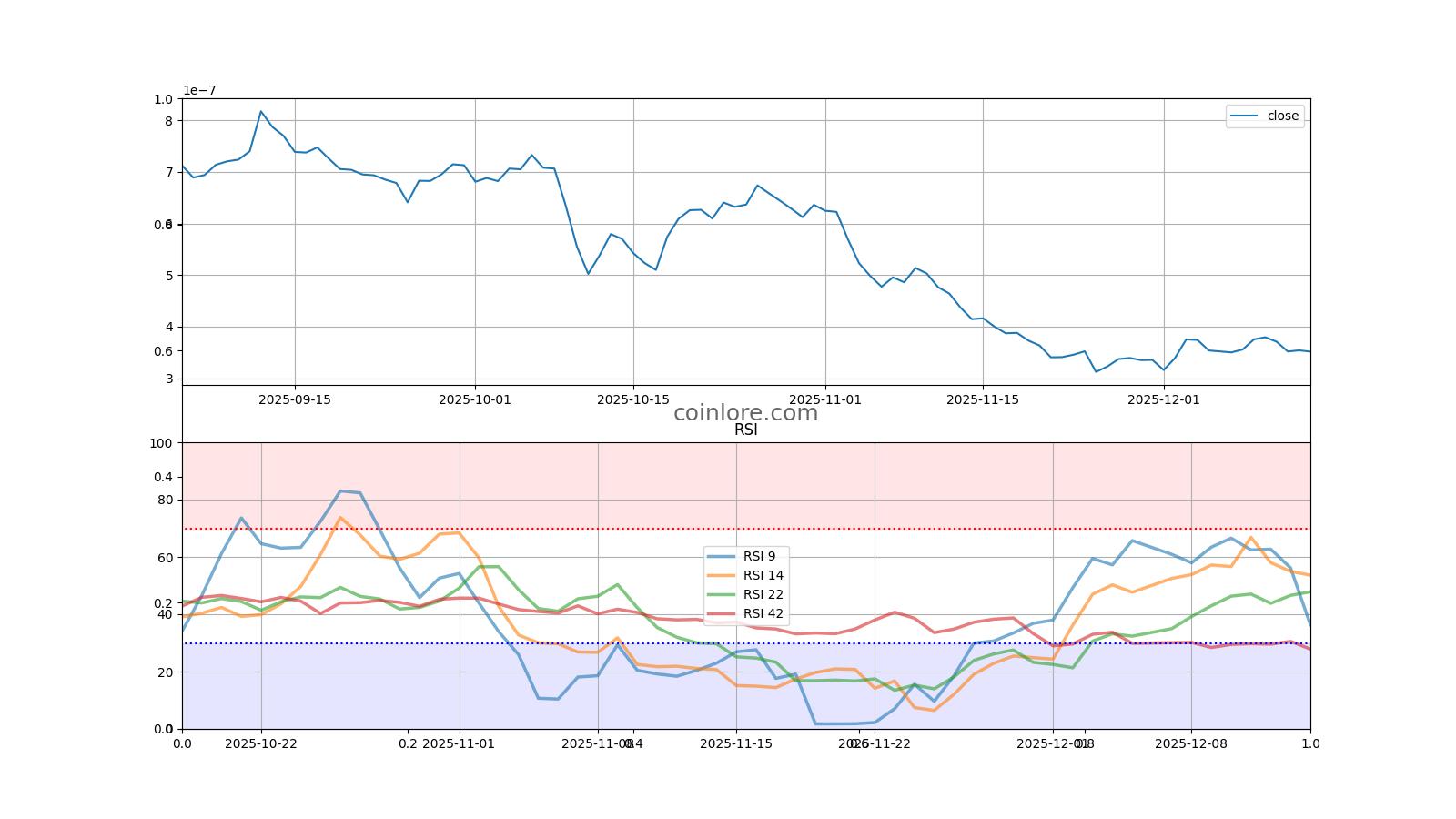 Kaga No Fuuka Go Sapporo Kagasou RSI indicator