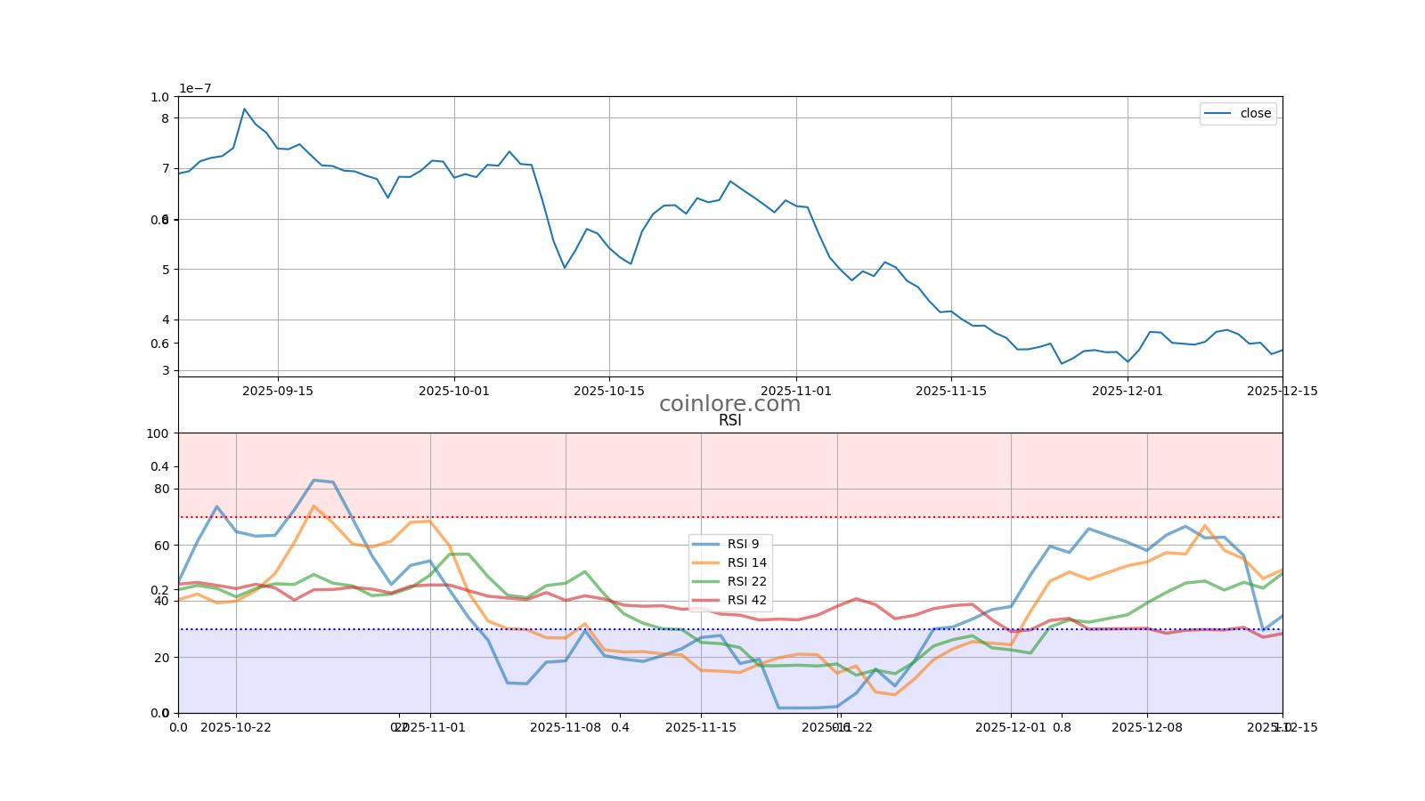 Kaga No Fuuka Go Sapporo Kagasou RSI indicator