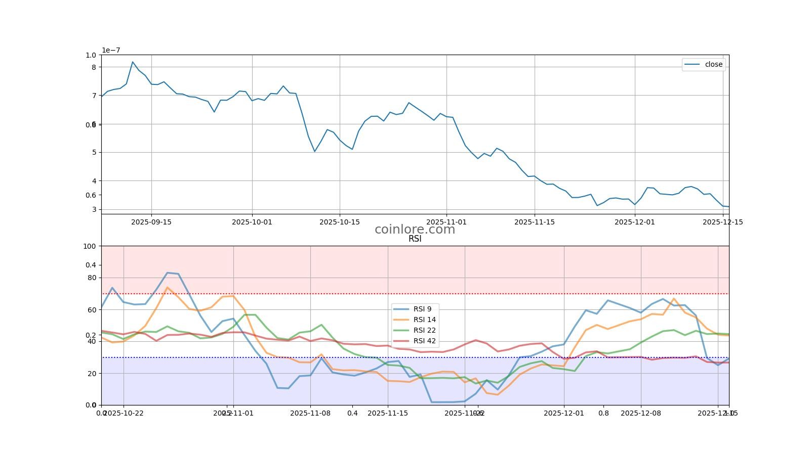 Kaga No Fuuka Go Sapporo Kagasou RSI indicator