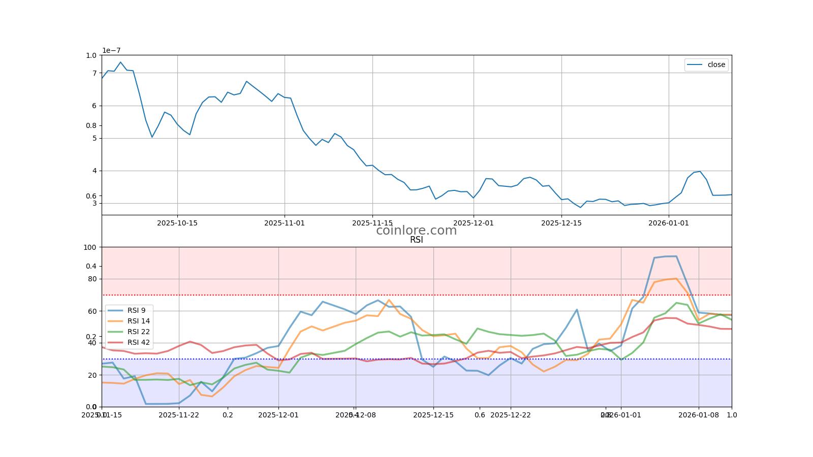Kaga No Fuuka Go Sapporo Kagasou RSI indicator