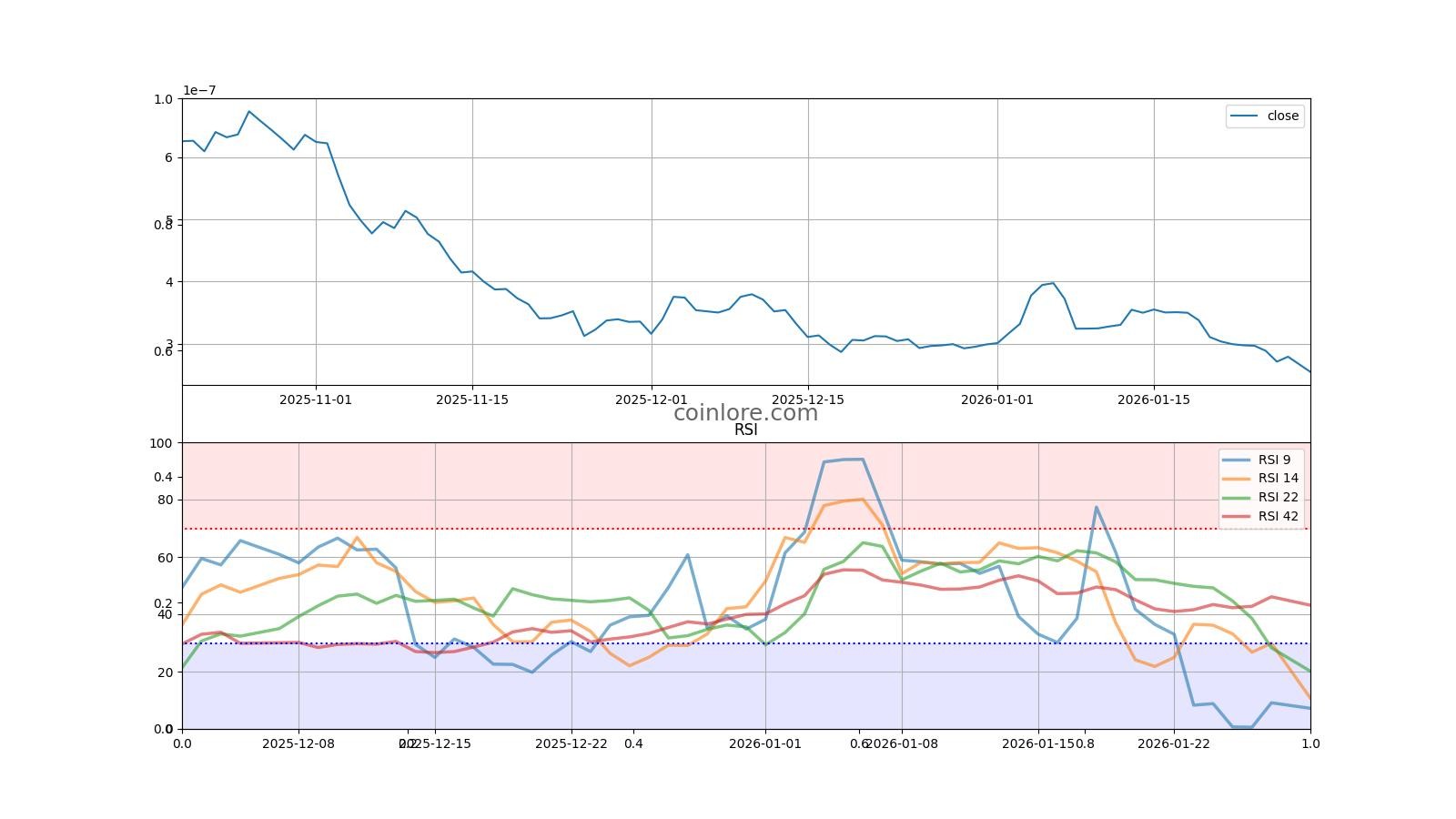 Kaga No Fuuka Go Sapporo Kagasou RSI indicator