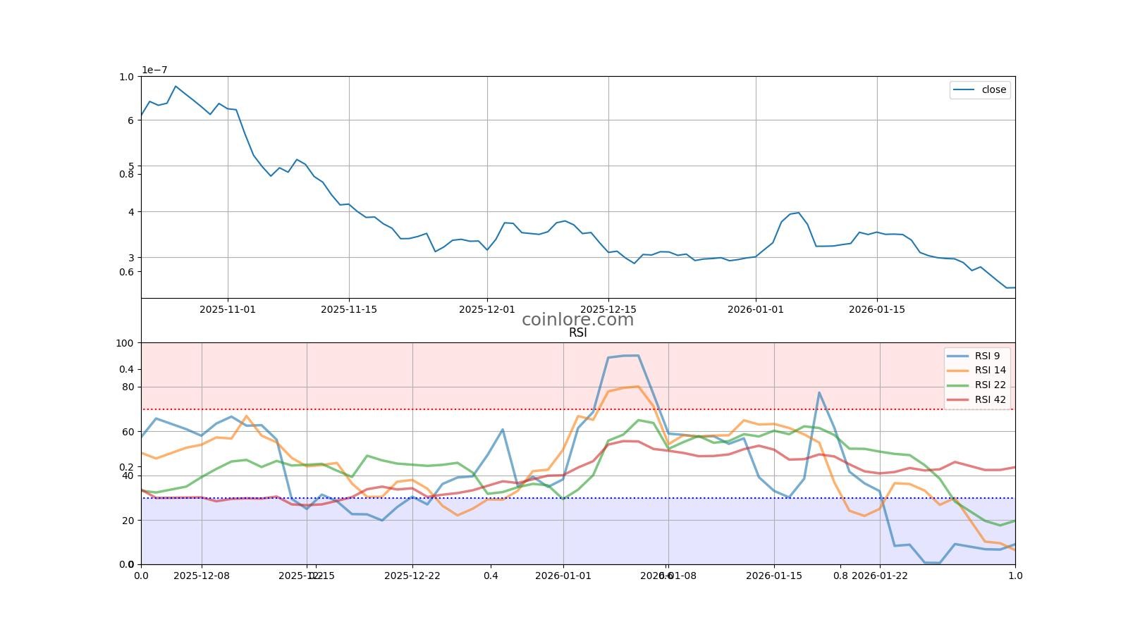 Kaga No Fuuka Go Sapporo Kagasou RSI indicator