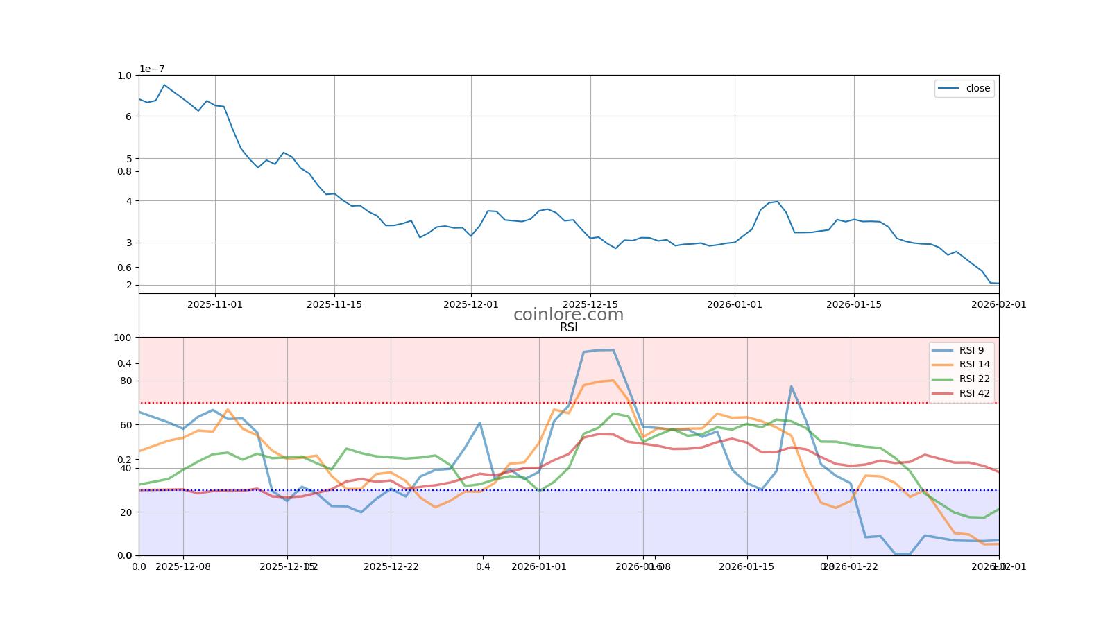 Kaga No Fuuka Go Sapporo Kagasou RSI indicator