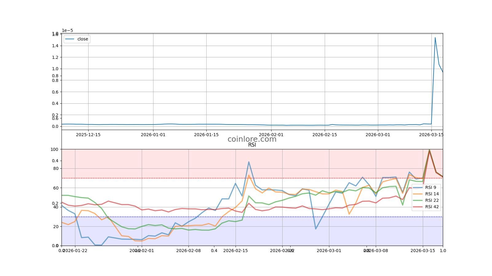 Kaga No Fuuka Go Sapporo Kagasou RSI indicator