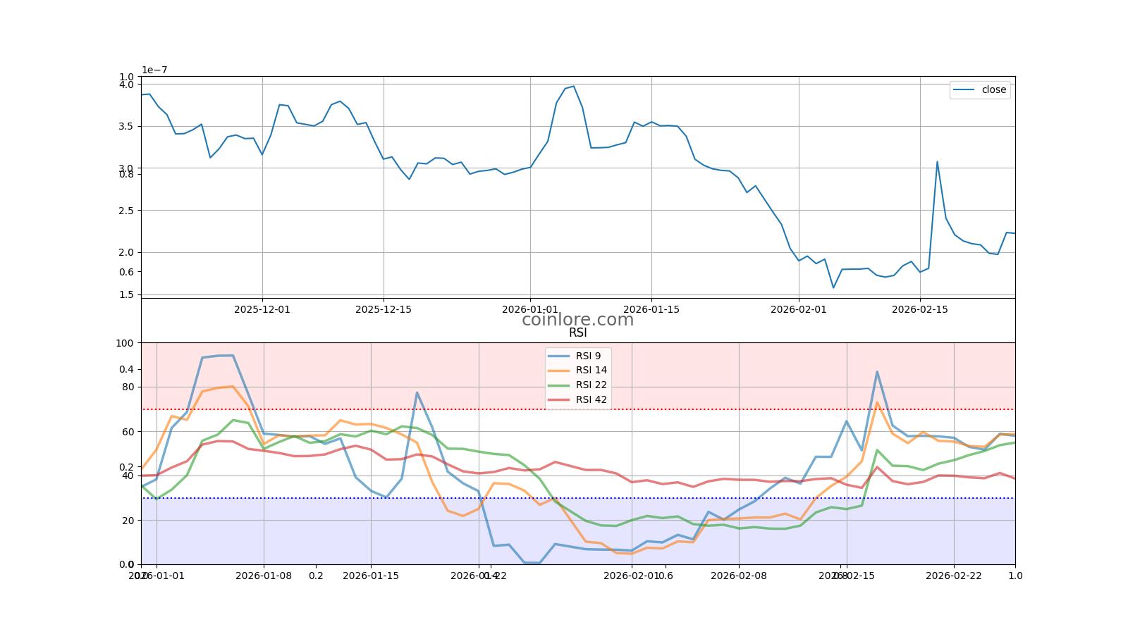 Kaga No Fuuka Go Sapporo Kagasou RSI indicator