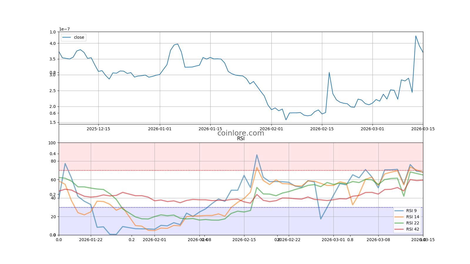 Kaga No Fuuka Go Sapporo Kagasou RSI indicator