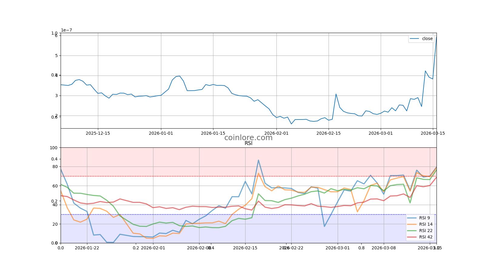 Kaga No Fuuka Go Sapporo Kagasou RSI indicator