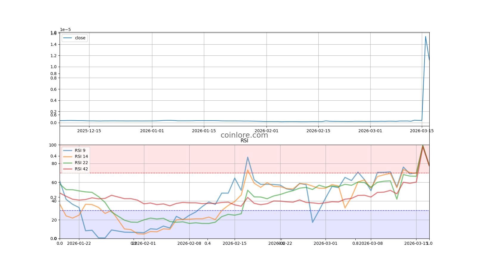 Kaga No Fuuka Go Sapporo Kagasou RSI indicator