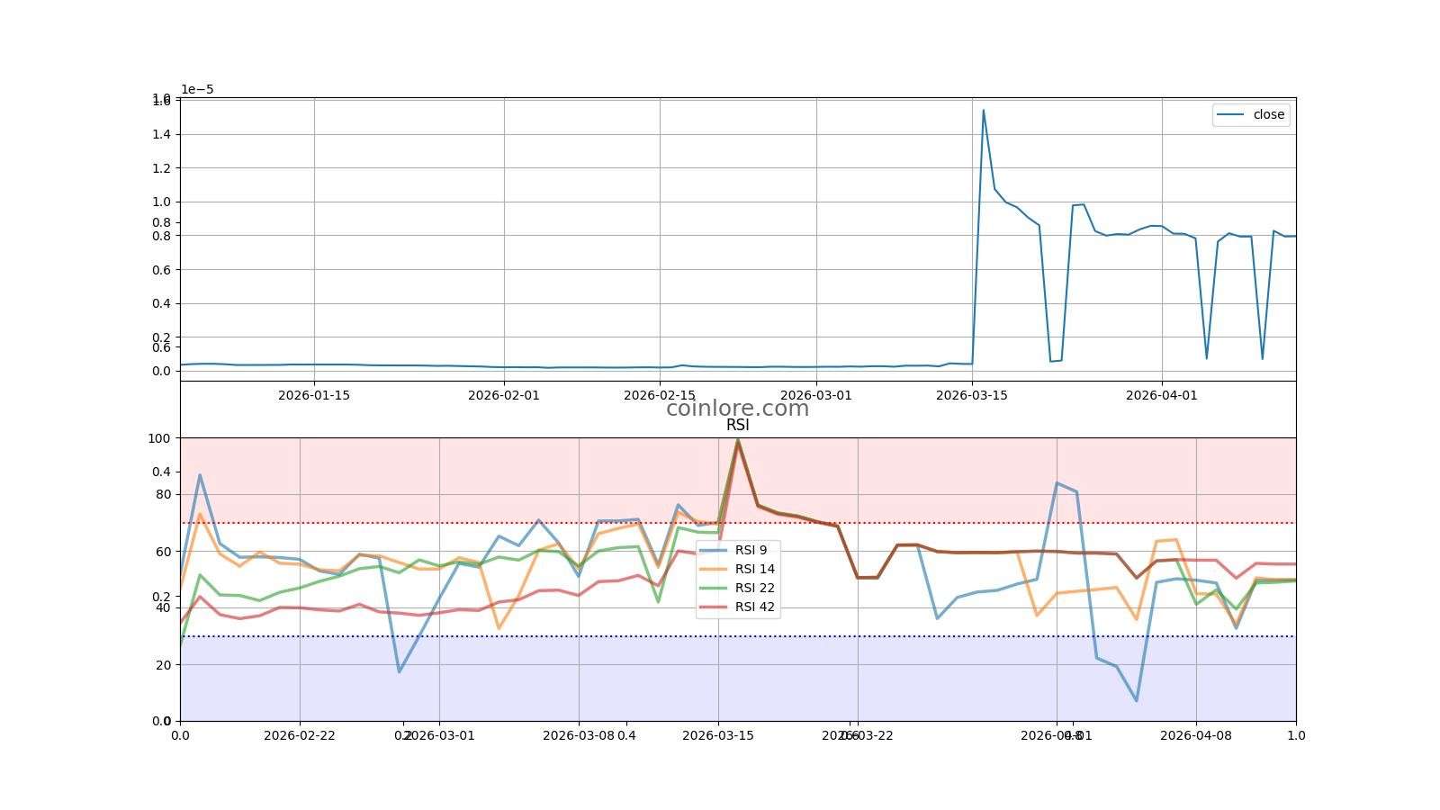 Kaga No Fuuka Go Sapporo Kagasou RSI indicator