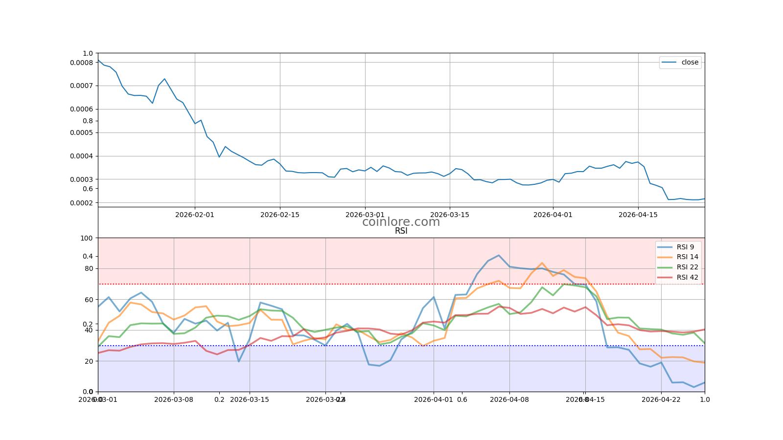 Kage Network RSI indicator