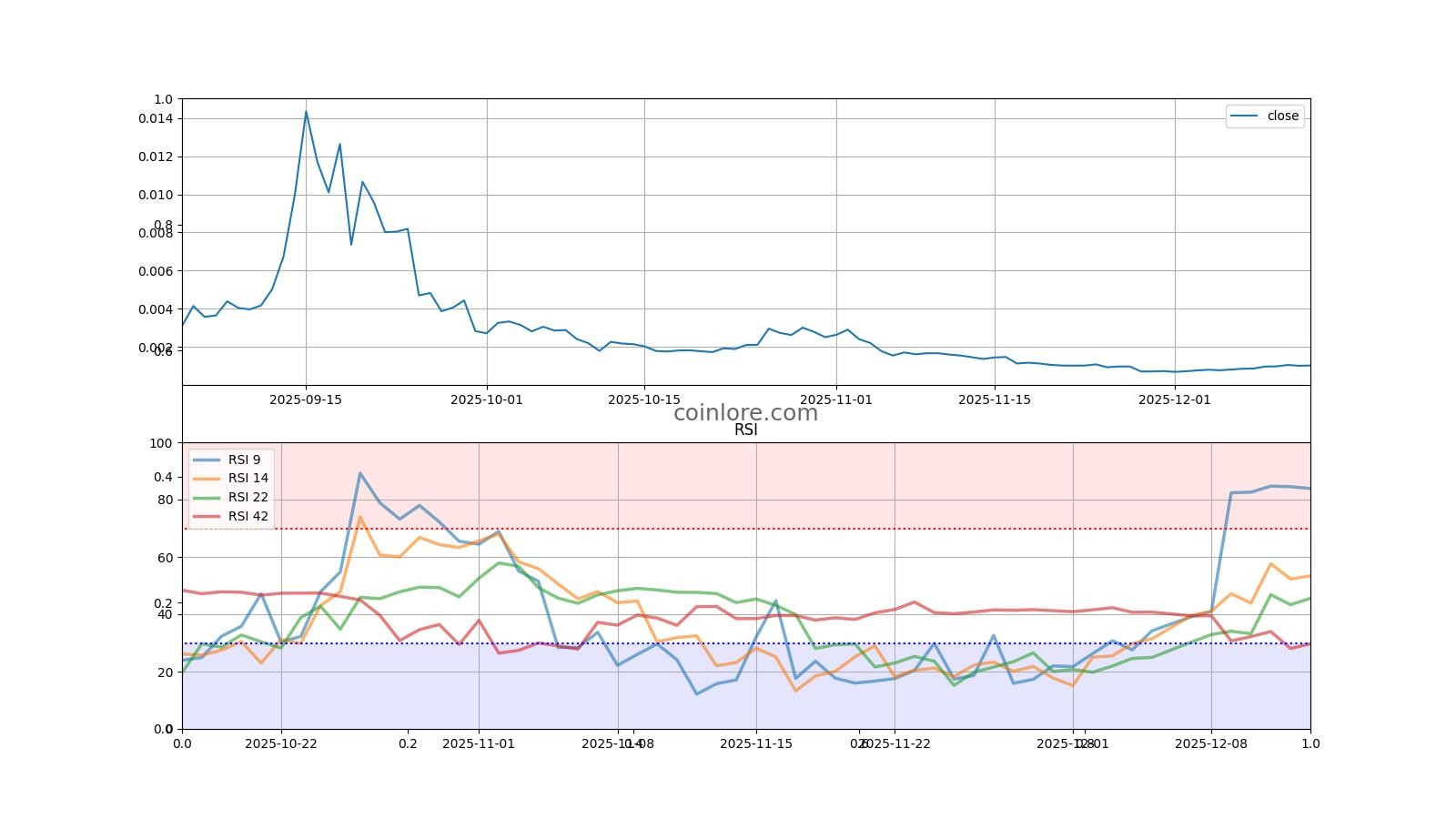 Kage Network RSI indicator