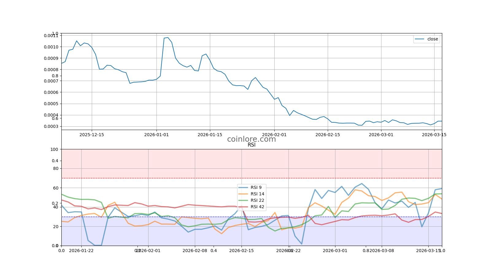 Kage Network RSI indicator