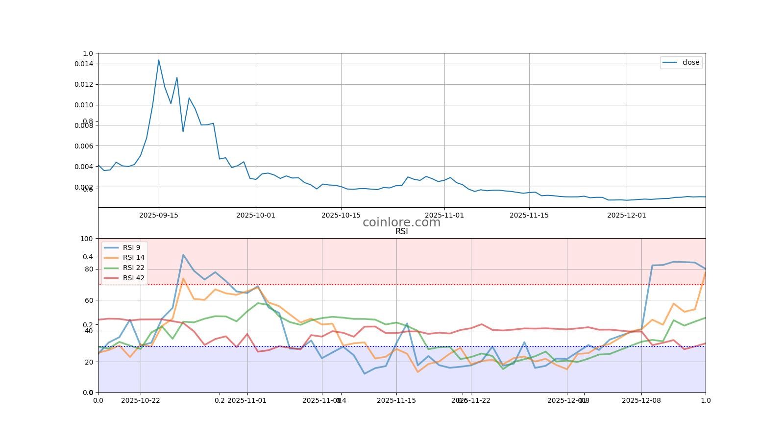Kage Network RSI indicator