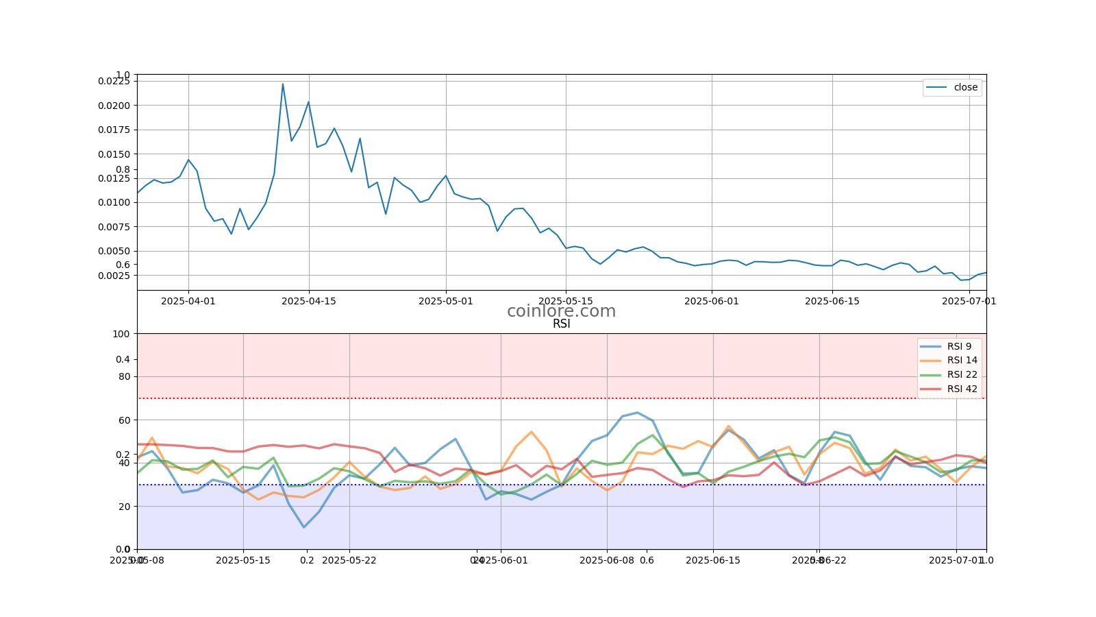 Kage Network RSI indicator