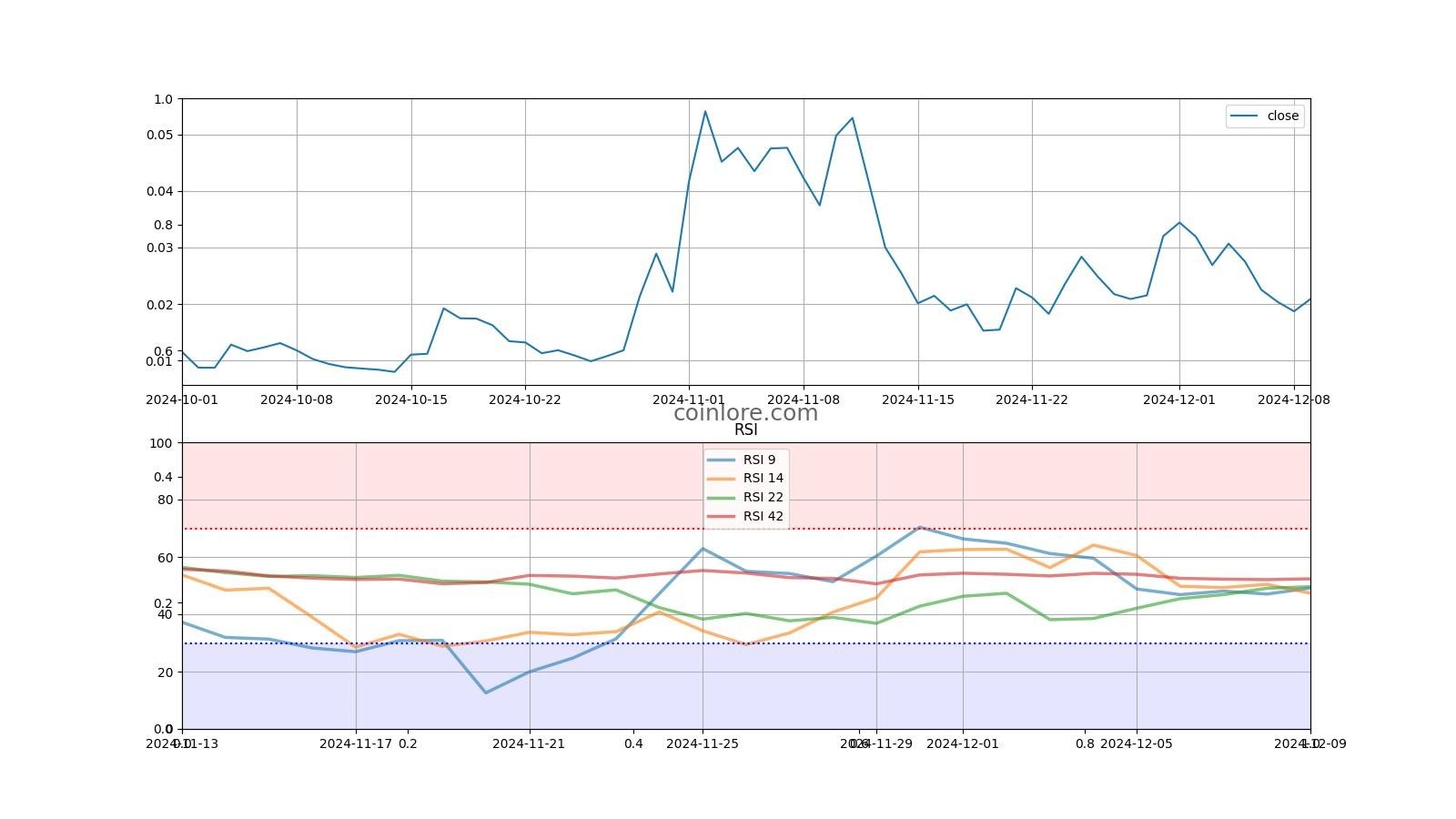 Kage Network RSI indicator