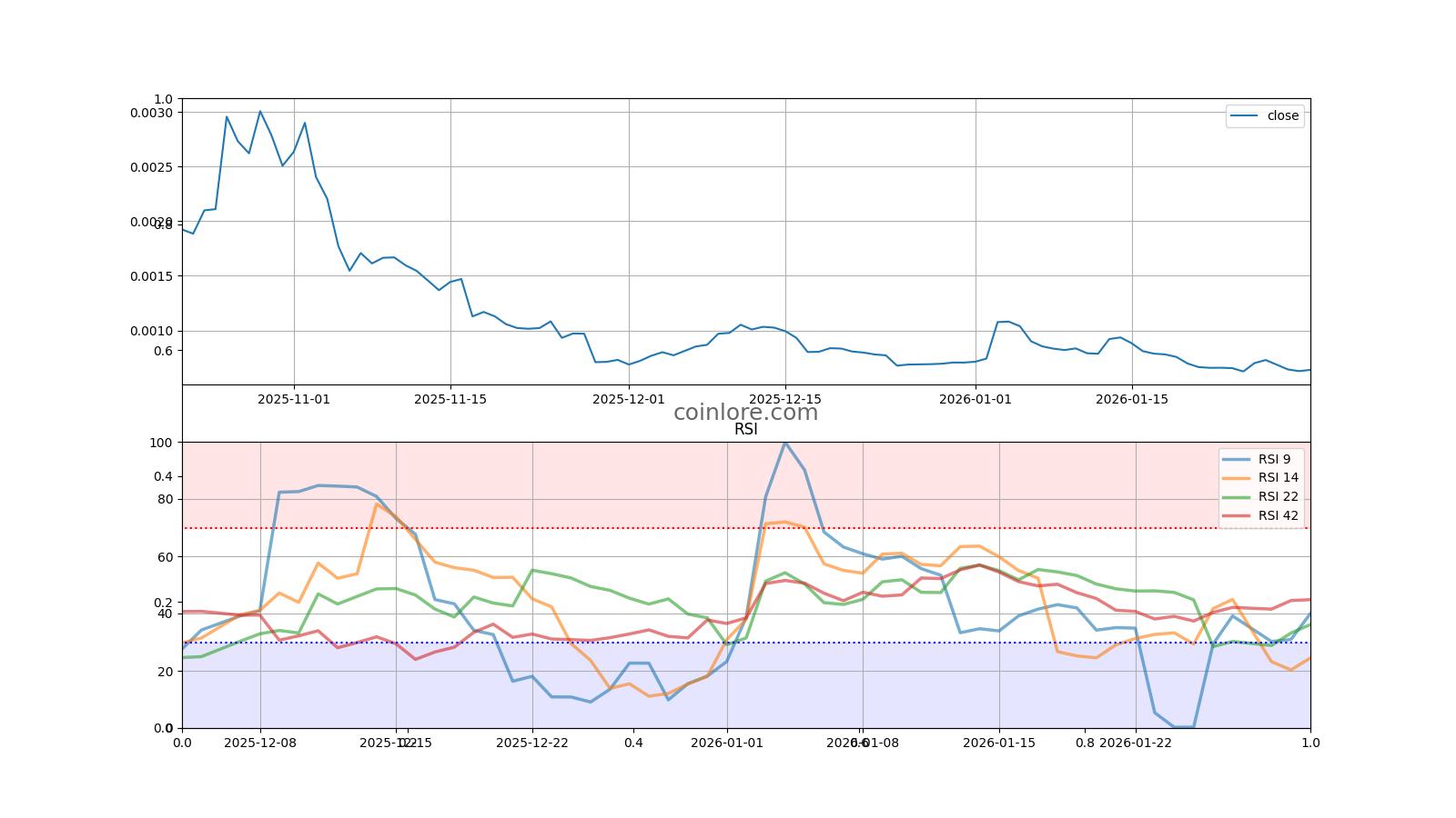 Kage Network RSI indicator