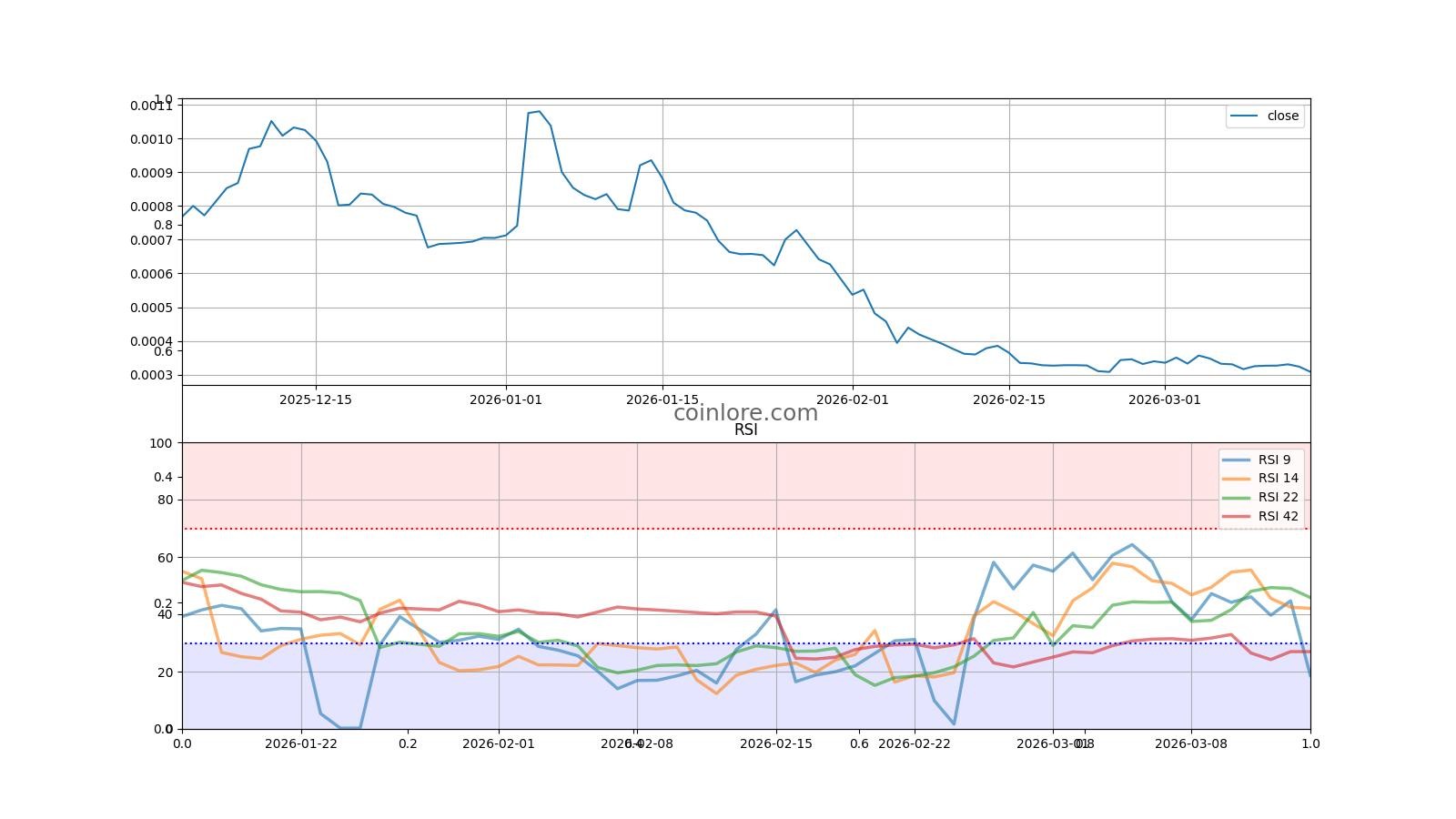 Kage Network RSI indicator