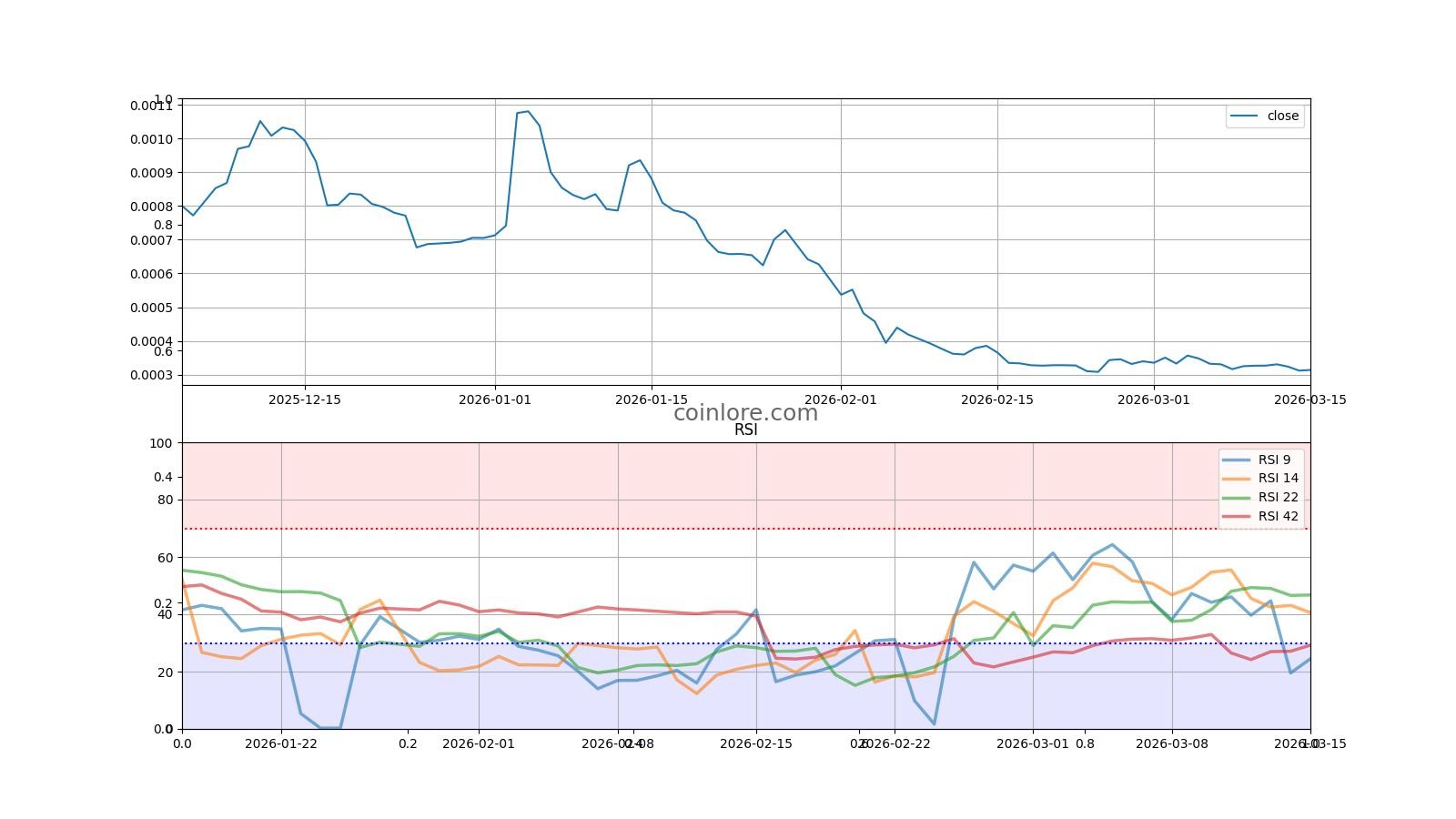 Kage Network RSI indicator