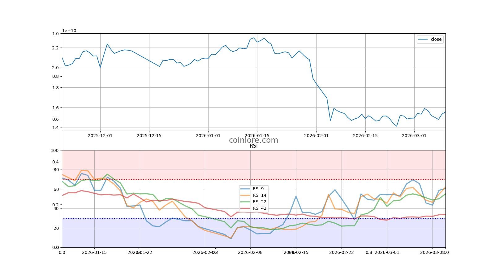 Kai Inu RSI indicator