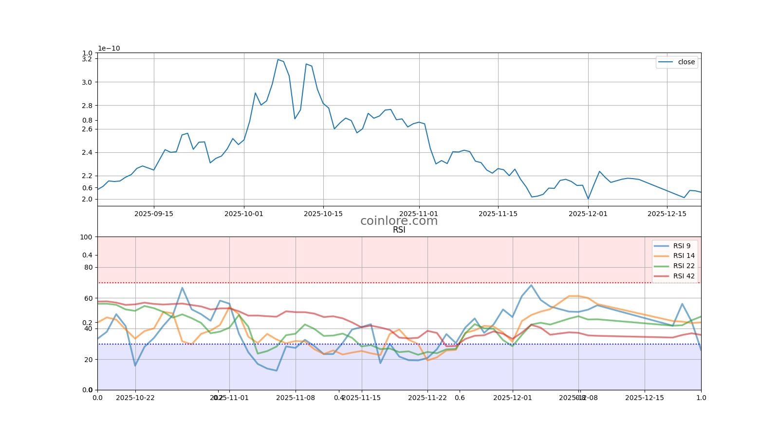 Kai Inu RSI indicator
