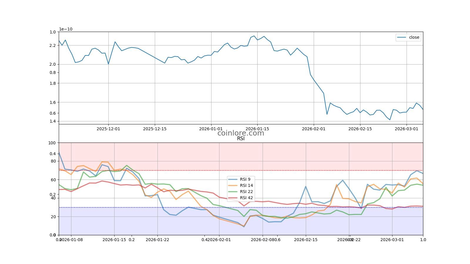 Kai Inu RSI indicator